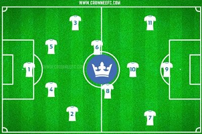 Soccer Position by Number: Ultimate Guide to Soccer Formation